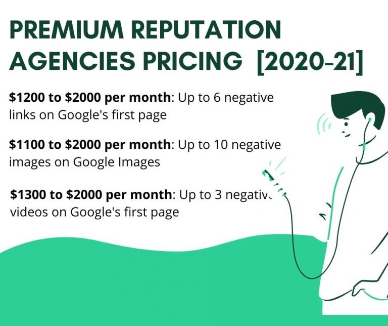 Real Cost of Reputation Management - ORM Pricing Insights