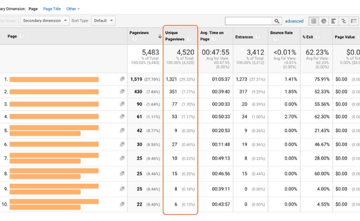 9 Content Marketing Metrics to Consider for Max Growth